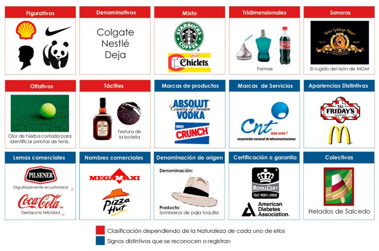 Signos Distintivos – Servicios